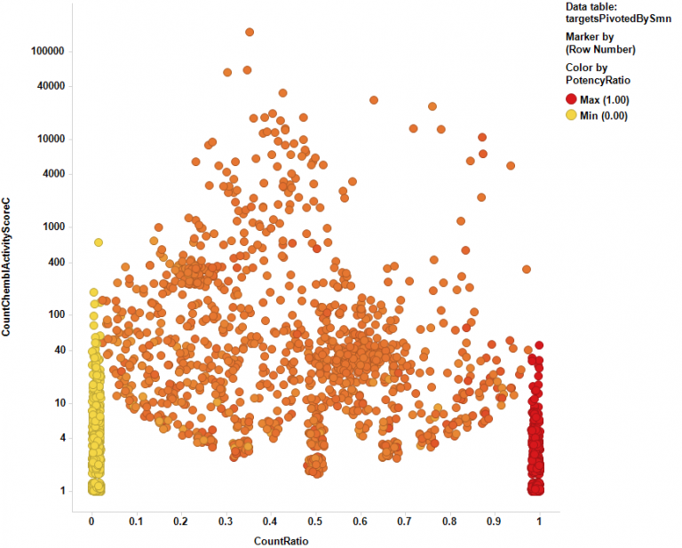 Methodology (target selection)