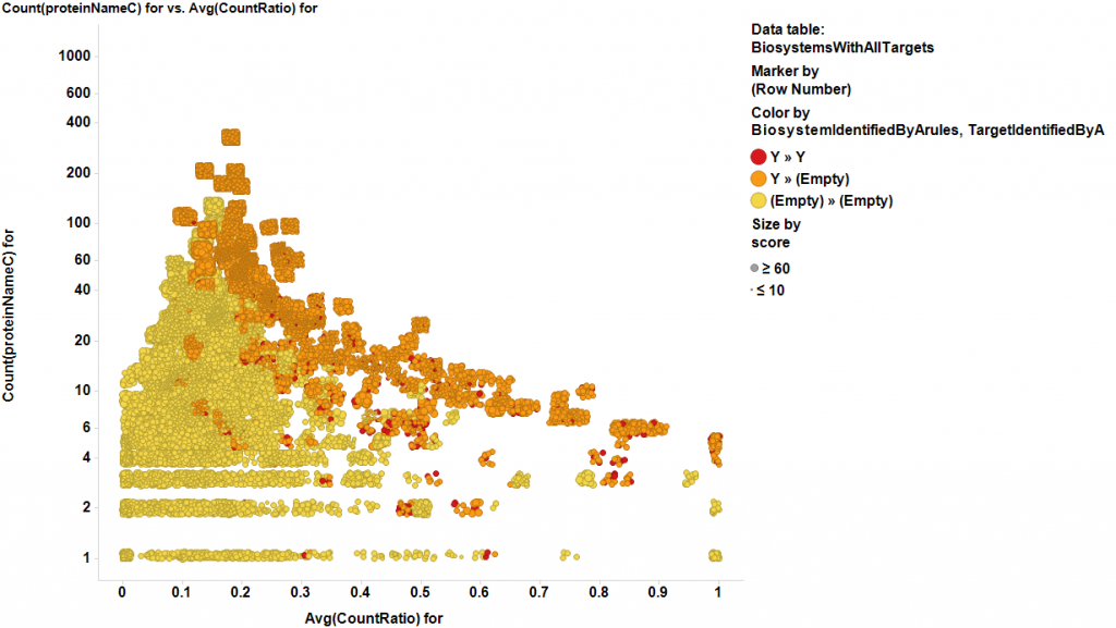 Methodology (pathways analysis)