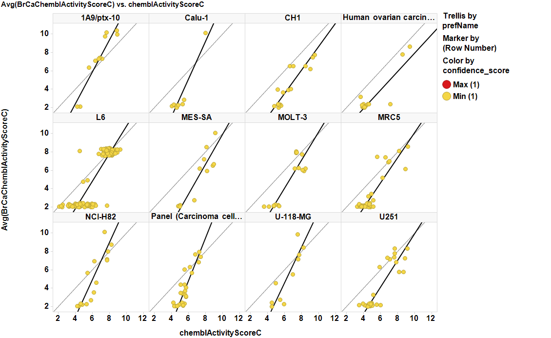Brca Results Summary Understanding Data