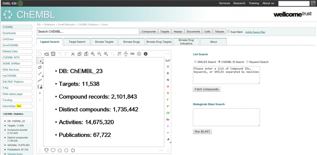 The databases (the sources)