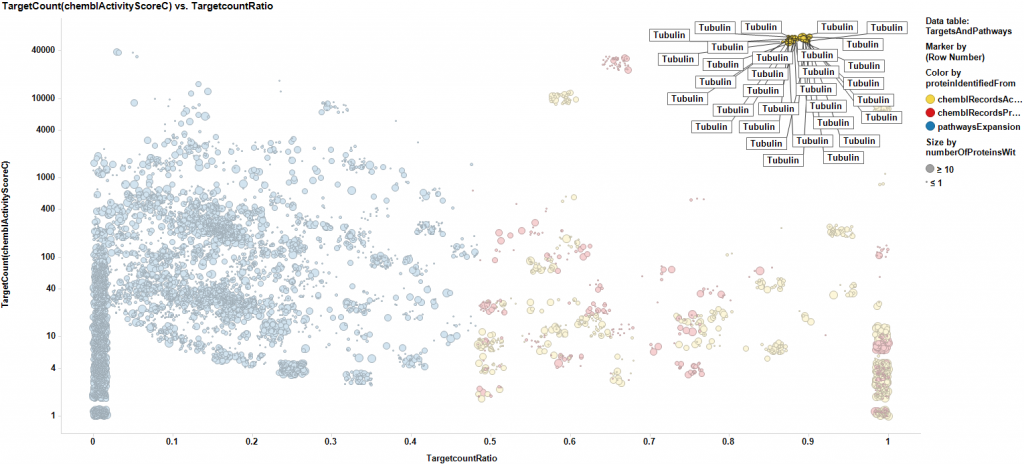 BrCa Pathways Analysis
