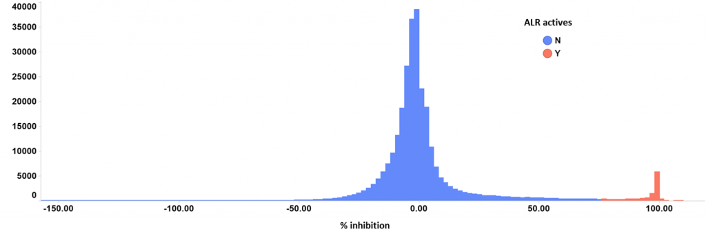 ALR: Prediction of Activity.
