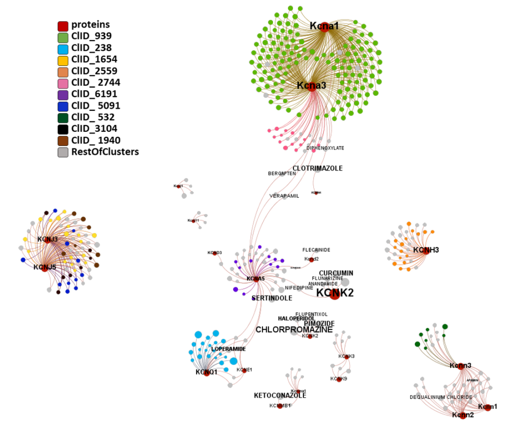 Molecules interacting with ion channels and related proteins.