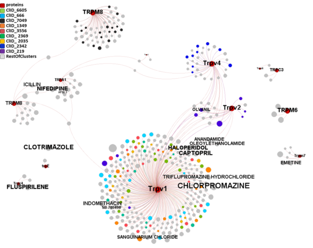 Molecules interacting with ion channels and related proteins.