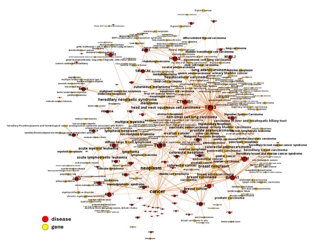 drTarget portfolio target-disease associations for cancer DrTarget’s AI ...